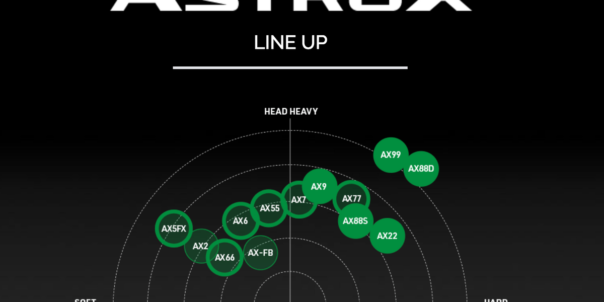 Yonex Astrox Badminton Rackets